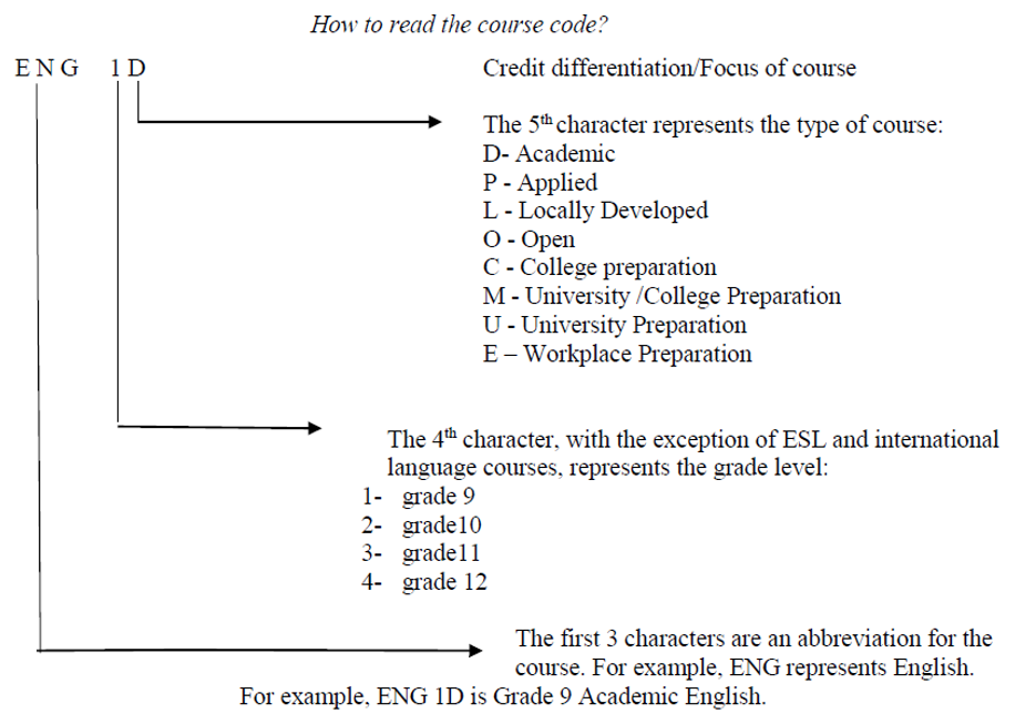 Virtual High School Course Description - UMC High School